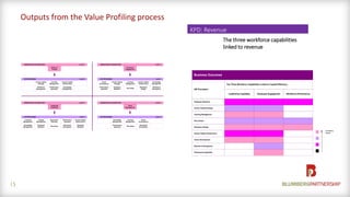 MHR Analytics Summit 2018 | Value Profiling: How to Identify the Real ...