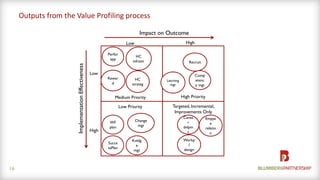 MHR Analytics Summit 2018 | Value Profiling: How to Identify the Real ...