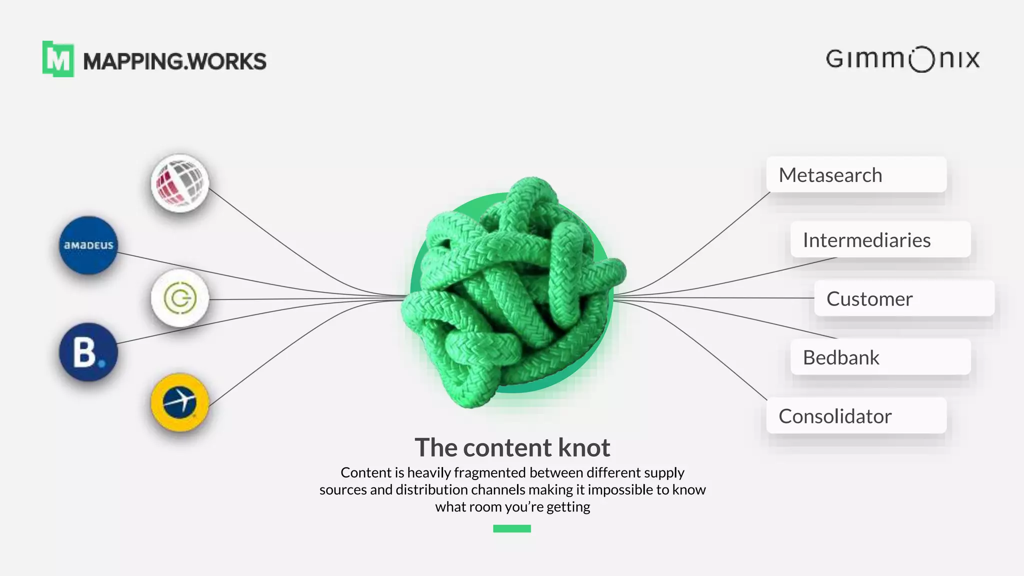 Room Mapping - TTE 2018 Presentation | PPT