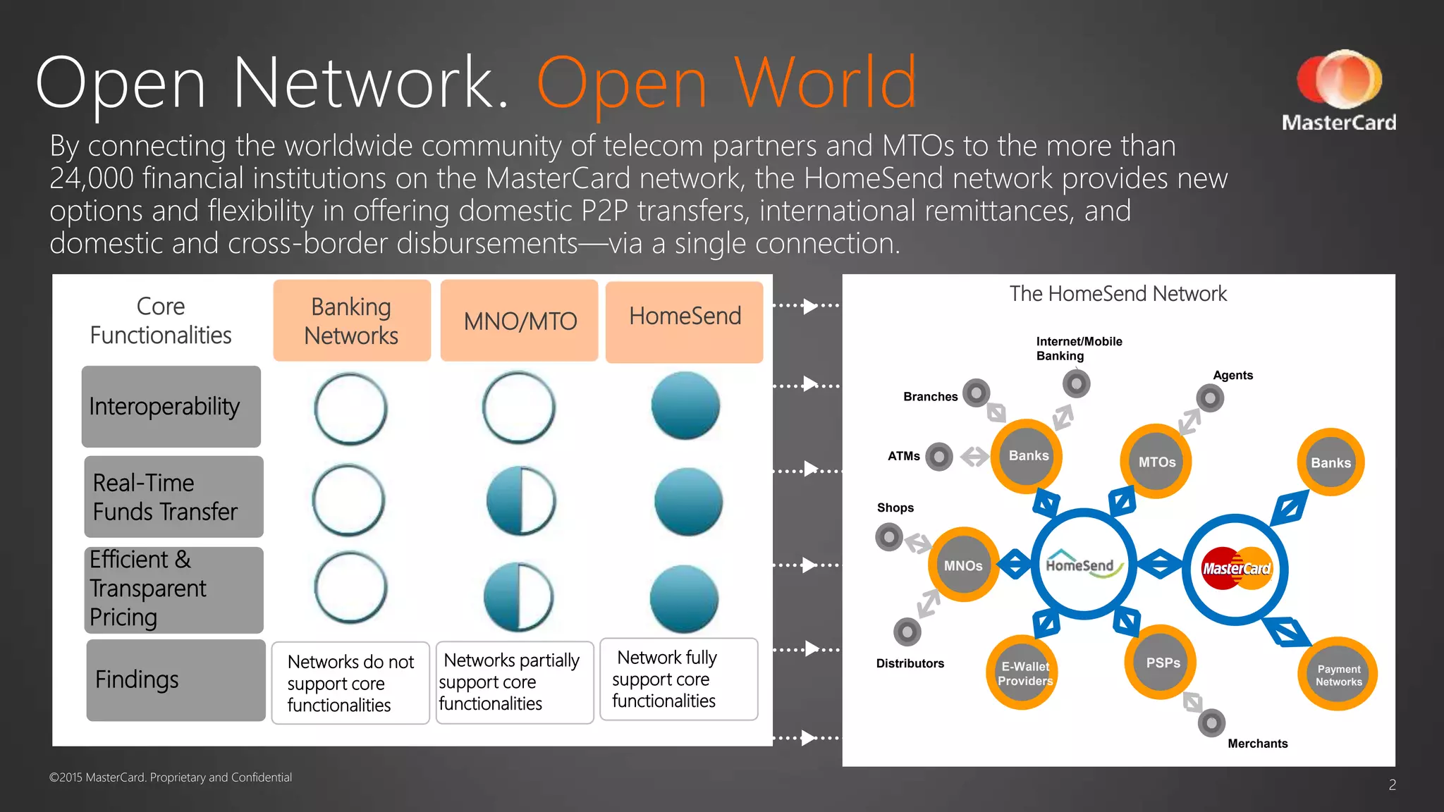 Max chion mastercard | PPT