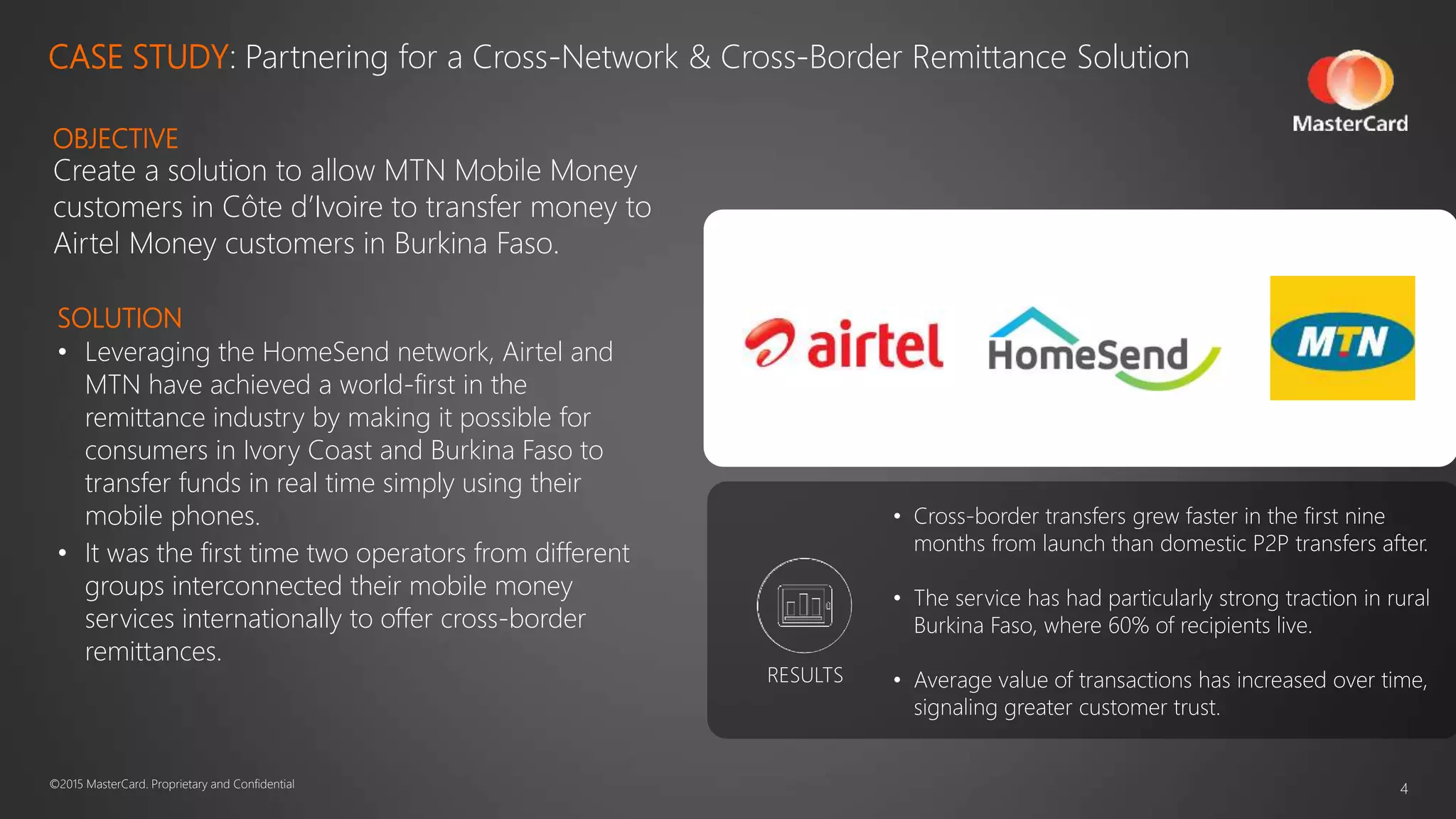 Max chion mastercard | PPT