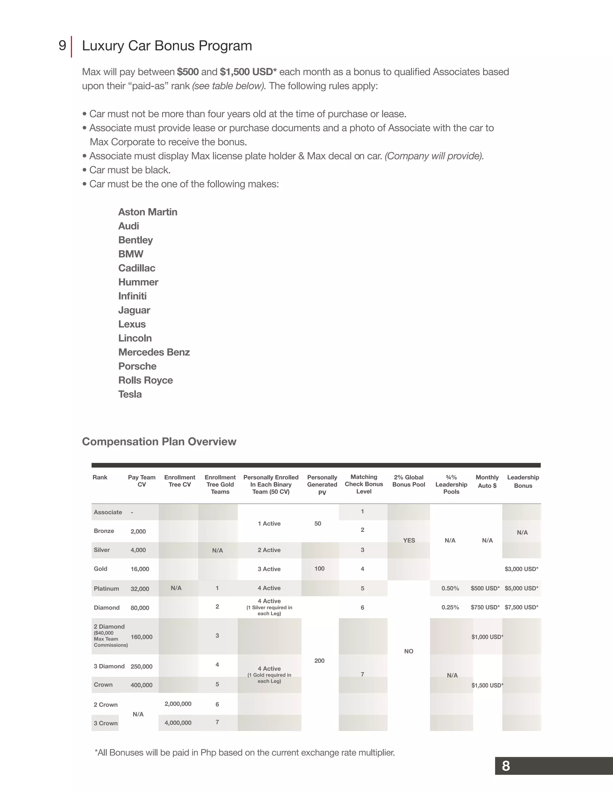 Max Pay Plan Philippines | PDF
