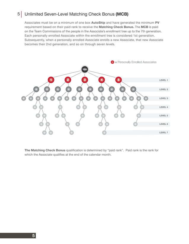 Max Pay Plan Philippines | PDF