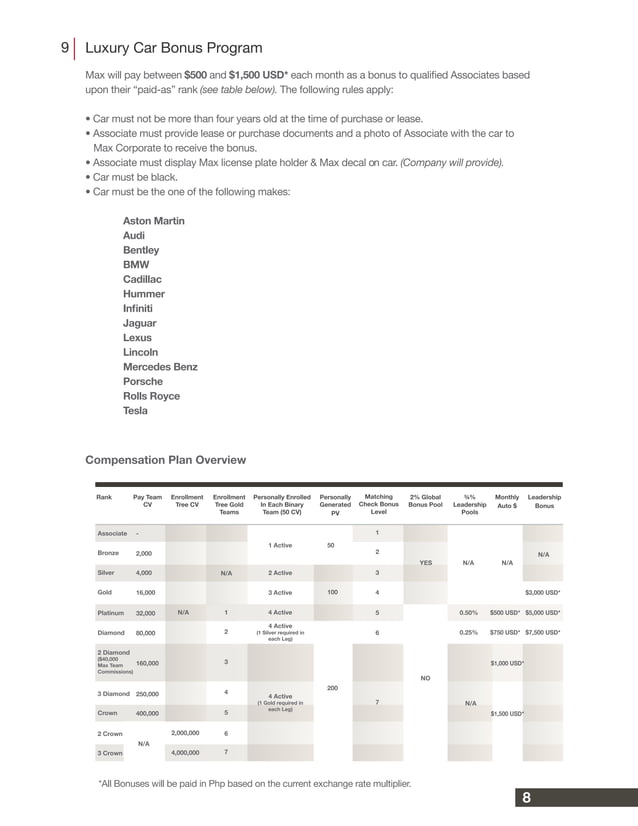 Max Pay Plan Philippines | PDF