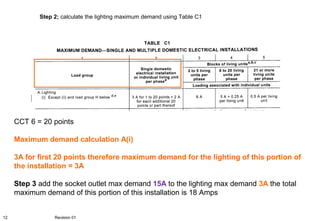 Max demand | PPT