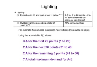 Max demand | PPT