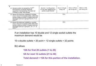 Max demand | PPT
