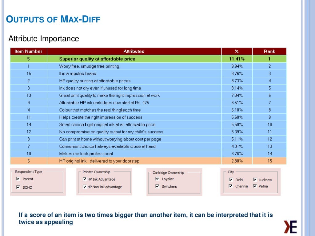 Introduction to Max Diff - Approach and Demo