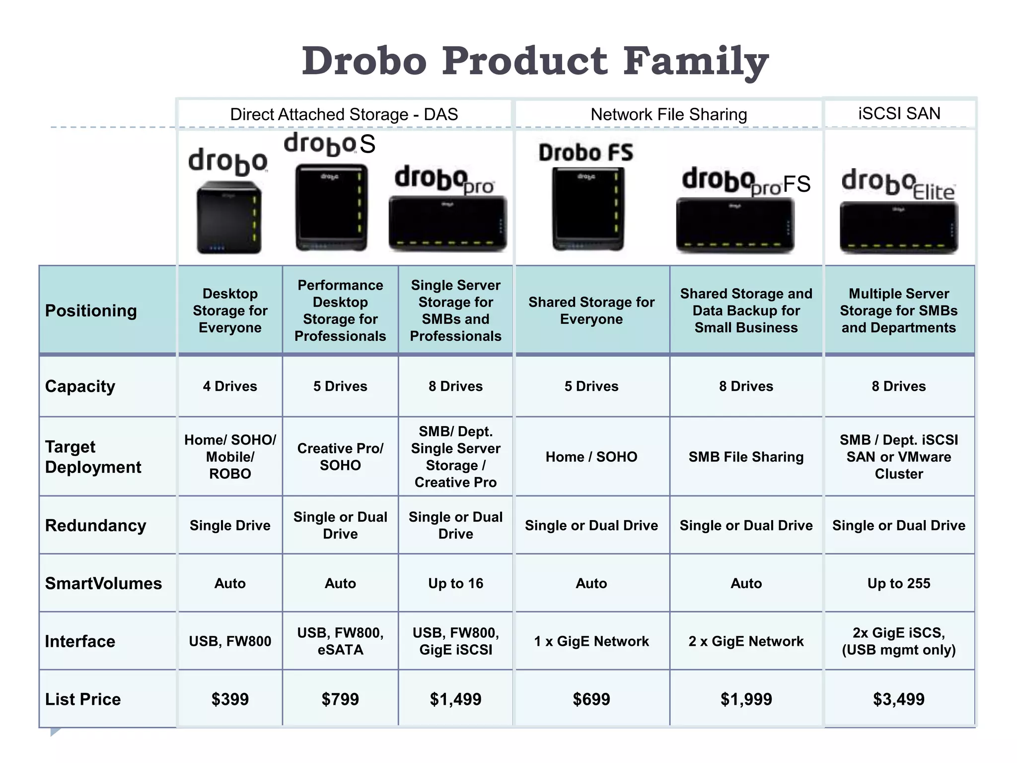 Max diff scaling for research access(4) | PPTX