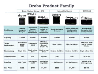 Max diff scaling for research access(4) | PPTX