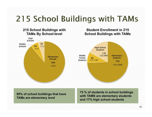 Maxed Out Ppt Final With Boro Maps(2) | PDF