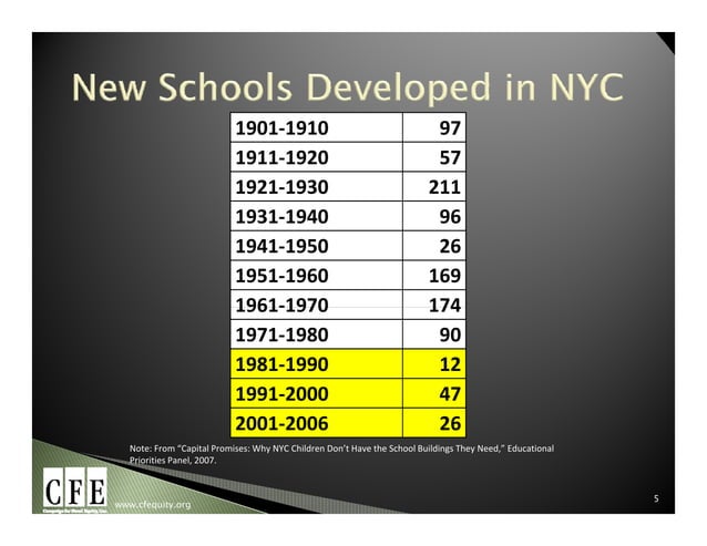 Maxed Out Ppt Final With Boro Maps(2) | PDF