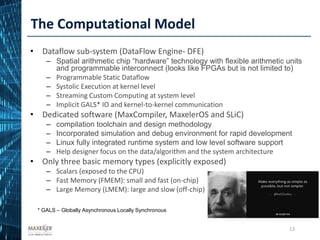 Programmable Exascale Supercomputer | PPT