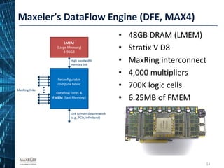 Programmable Exascale Supercomputer | PPT