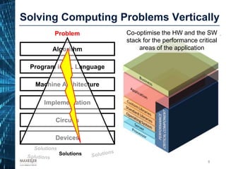 Programmable Exascale Supercomputer | PPT