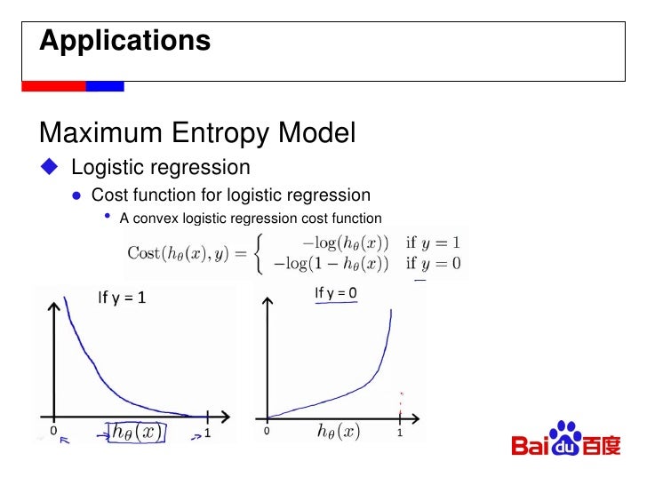 Principle of Maximum Entropy