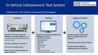 End to End In-Vehicle Infotainment Test Solution - MaxEye Technologies ...