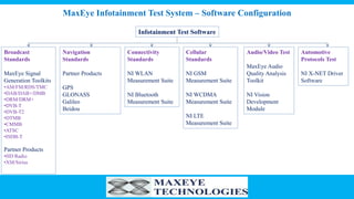 End to End In-Vehicle Infotainment Test Solution - MaxEye Technologies ...