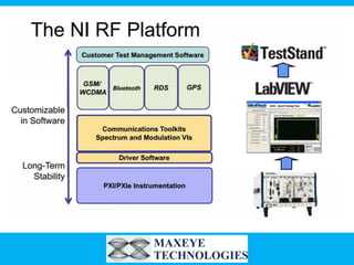 Automotive Infotainment Test Solution or In-Vehicle Infotainment ...