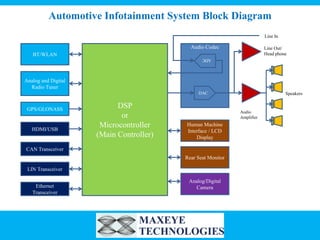 Automotive Infotainment Test Solution or In-Vehicle Infotainment ...