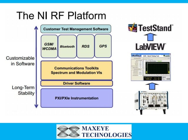 Automotive Infotainment Test Solution or In-Vehicle Infotainment ...