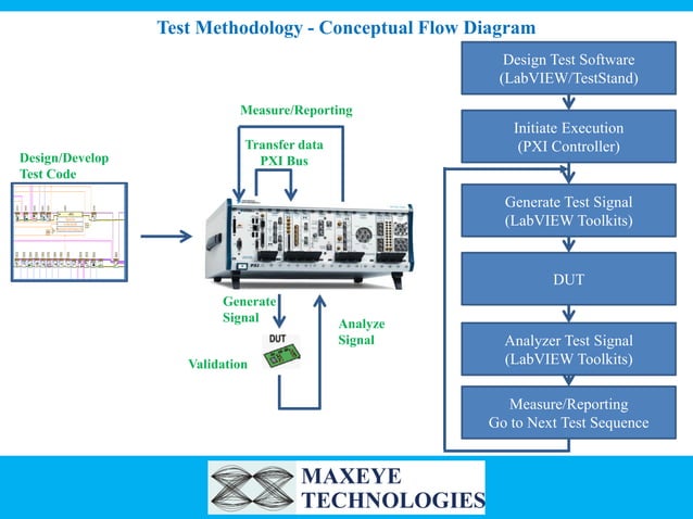 Automotive Infotainment Test Solution or In-Vehicle Infotainment ...