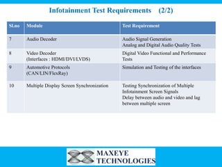 MaxEye Automotive Infotainment Test Solution | PDF