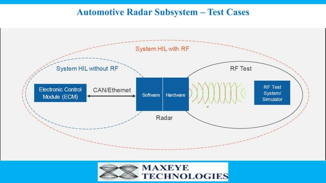 MaxEye Company Presentation | PPTX | Auto Infotainment Technologies ...
