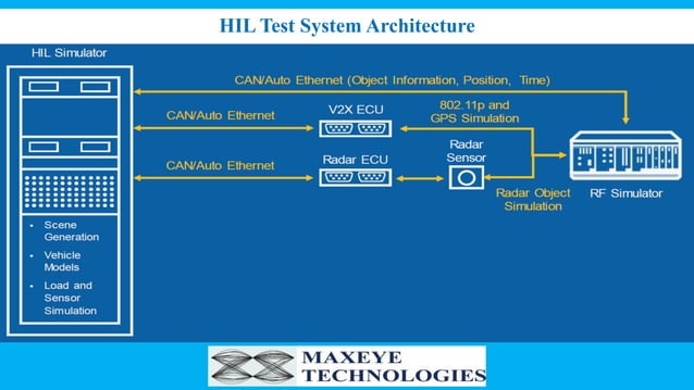 MaxEye Company Presentation | PPTX | Auto Infotainment Technologies | Auto Technology