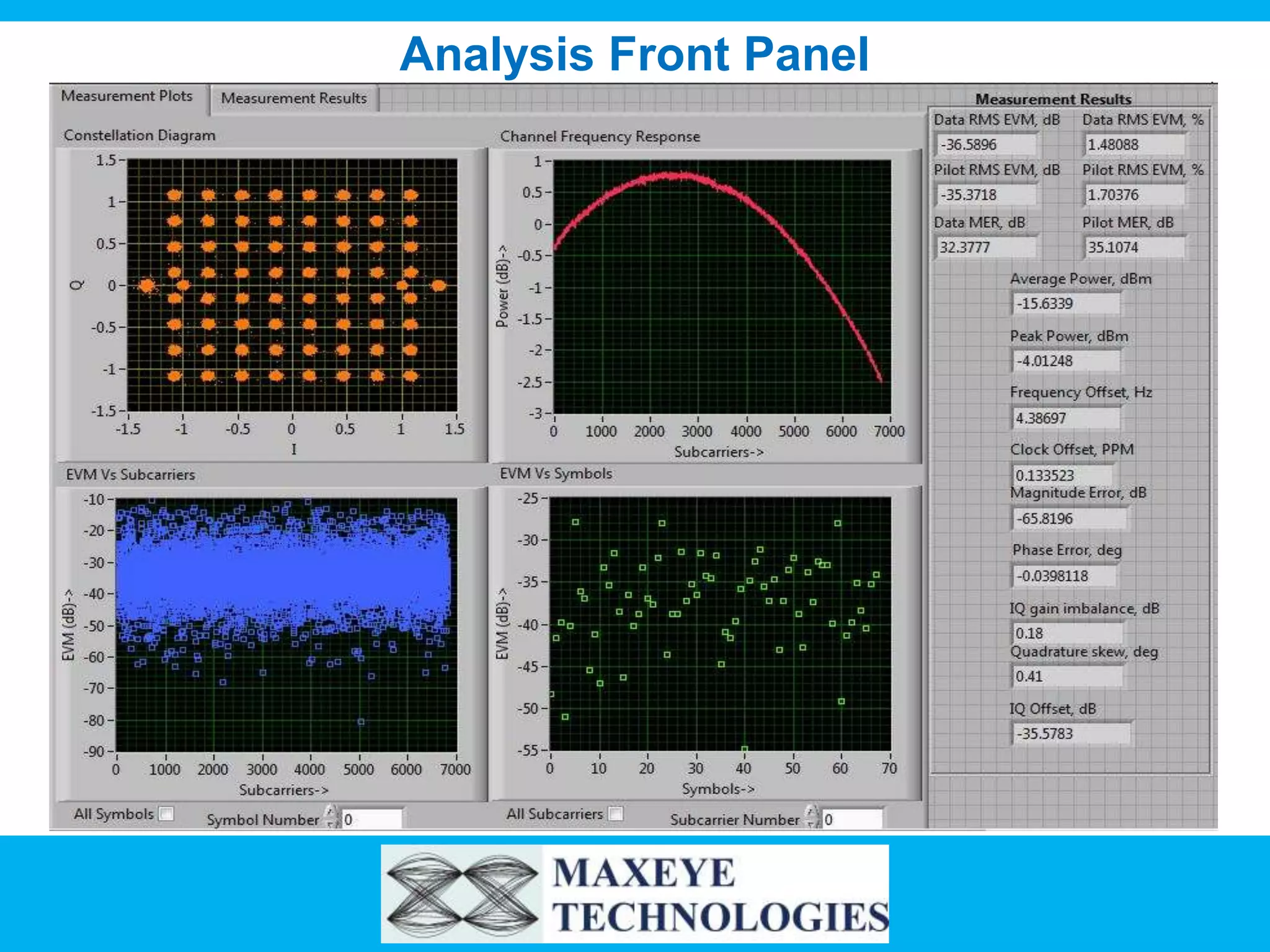 MaxEye SDR System Level Testing | PPTX