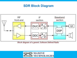 MaxEye SDR System Level Testing | PPTX