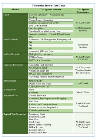 Telematics Test Solution from MaxEye Technologies | PDF