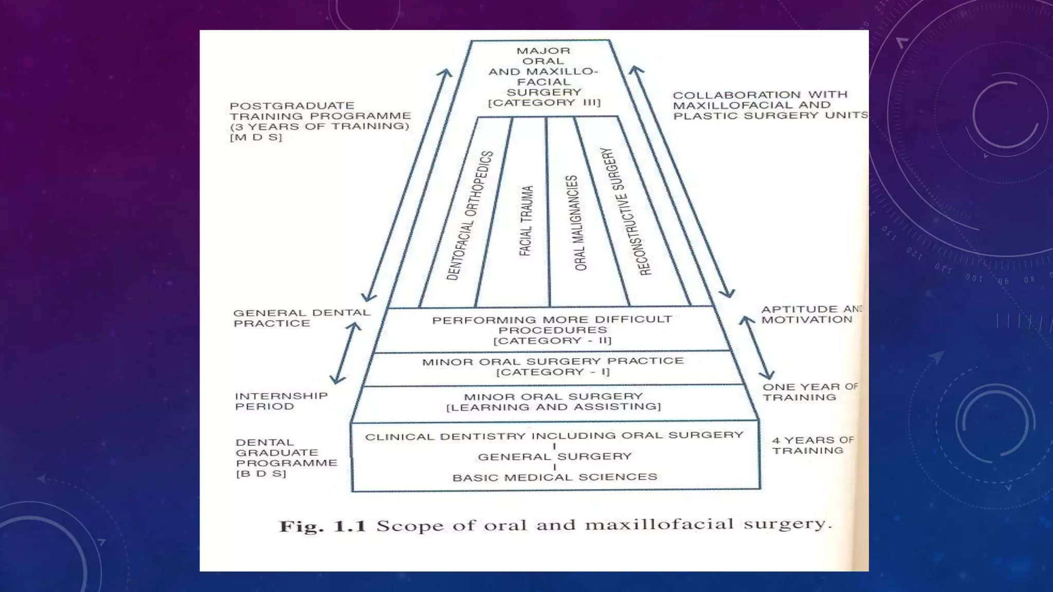 oral and maxillofacial surgery | PPTX