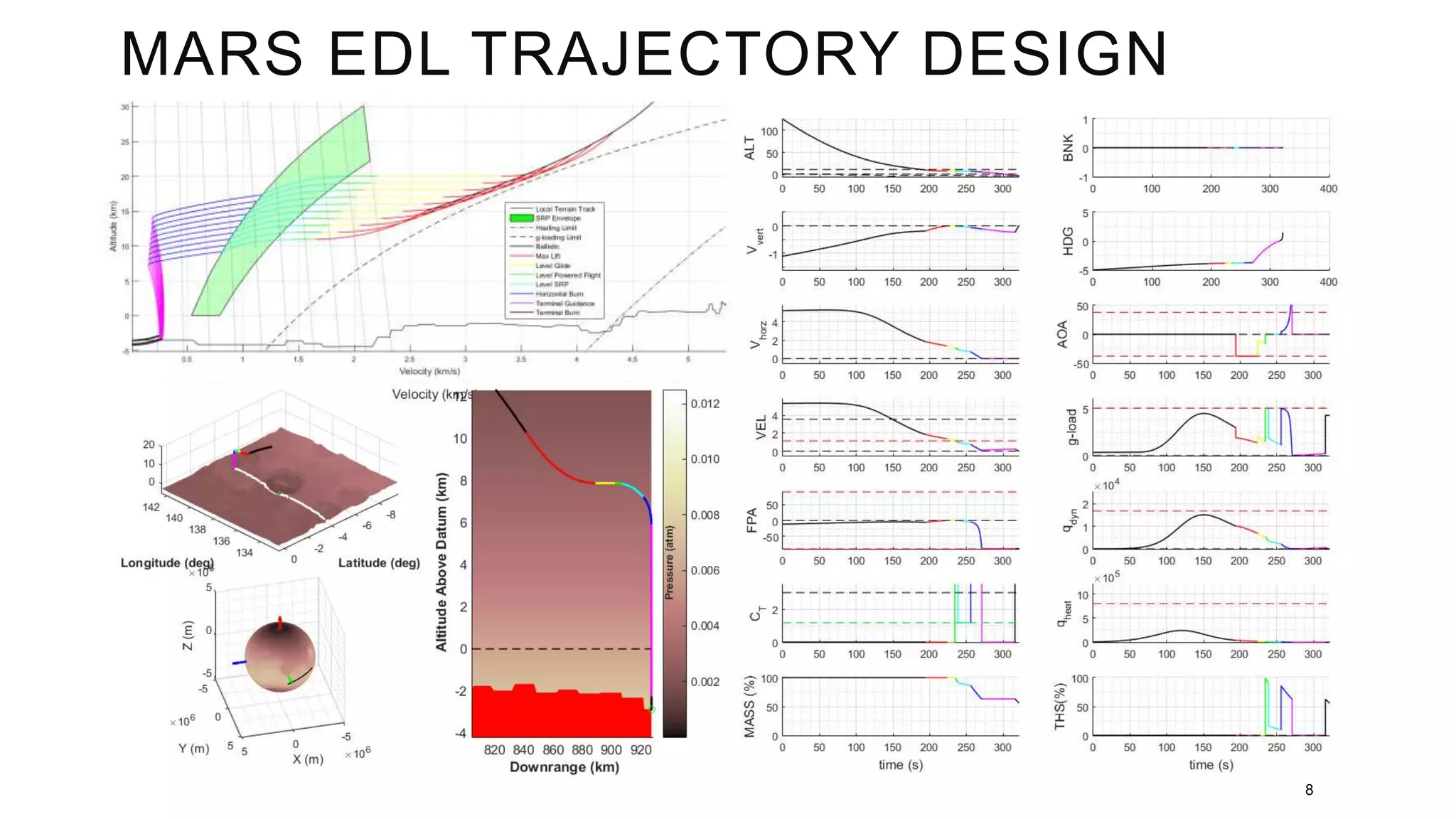Max Fagin Project Portfolio | PPTX