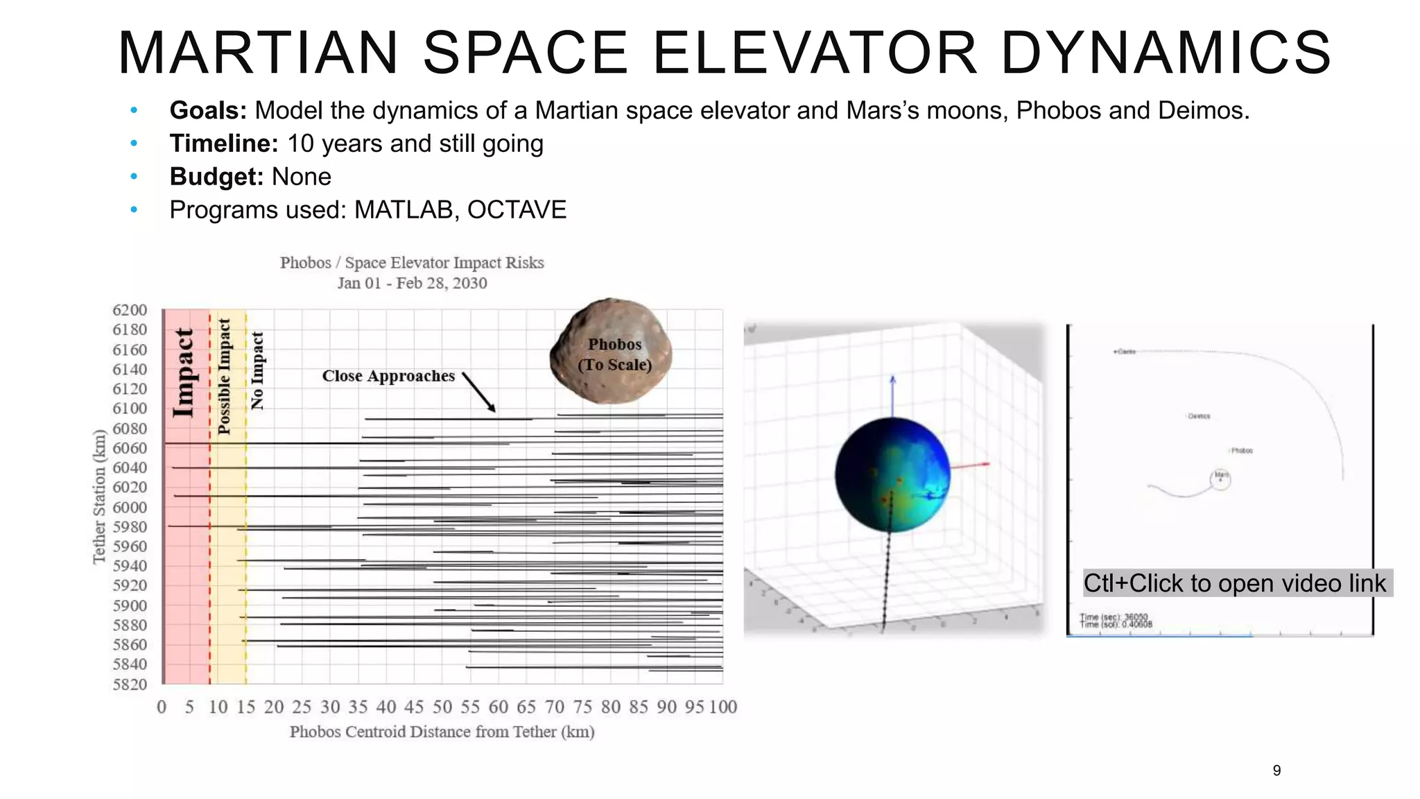 Max Fagin Project Portfolio | PPTX