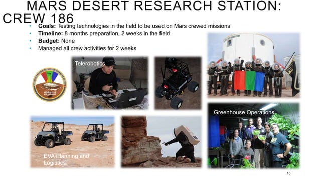 Max Fagin Project Portfolio | PPTX