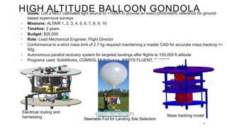 Max Fagin Project Portfolio | PPTX