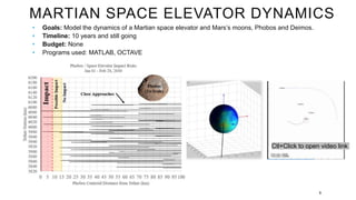 Max Fagin Project Portfolio | PPTX