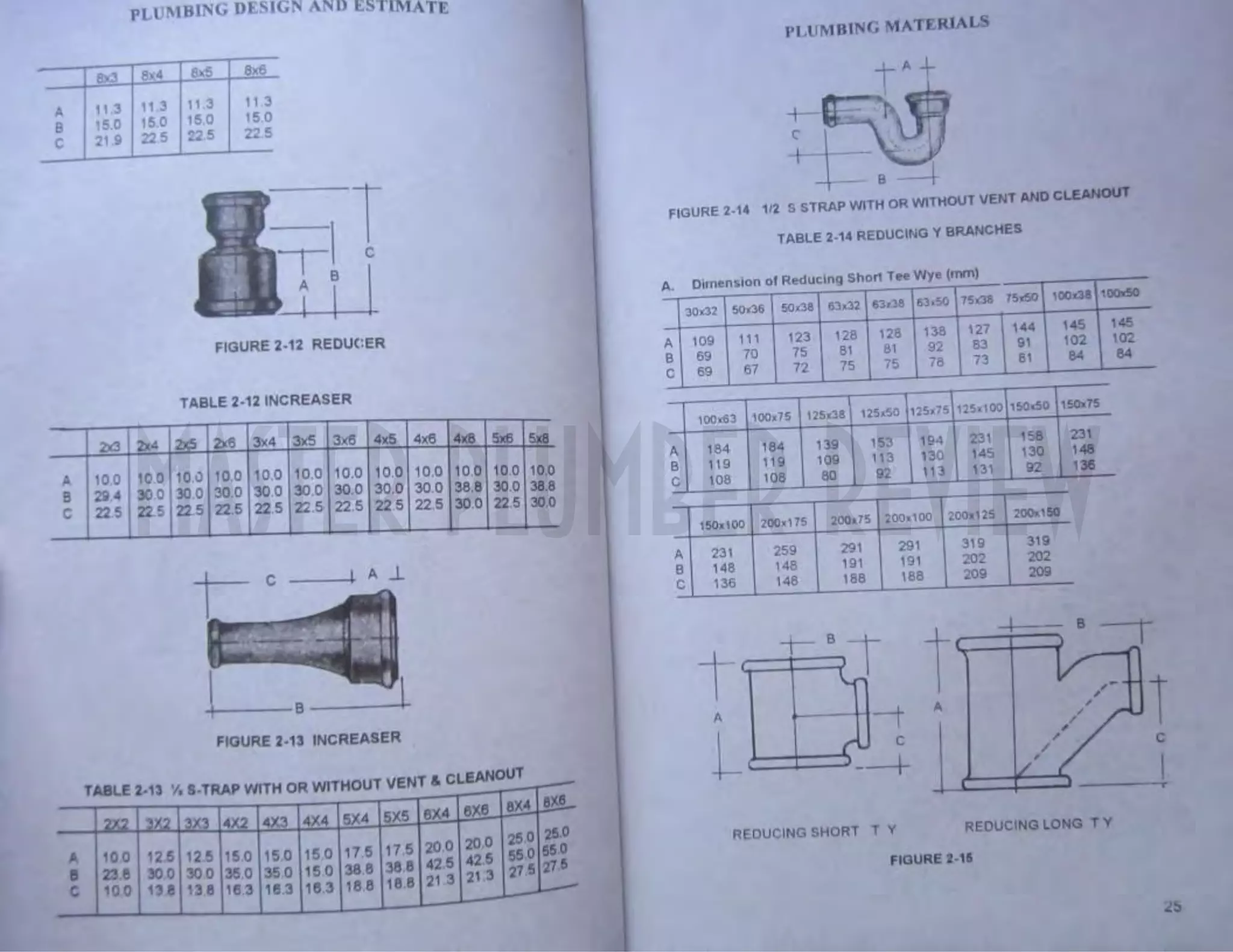 Max Fajardo - Plumbing - Handbook.pdf
