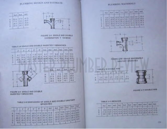 Max Fajardo - Plumbing - Handbook.pdf