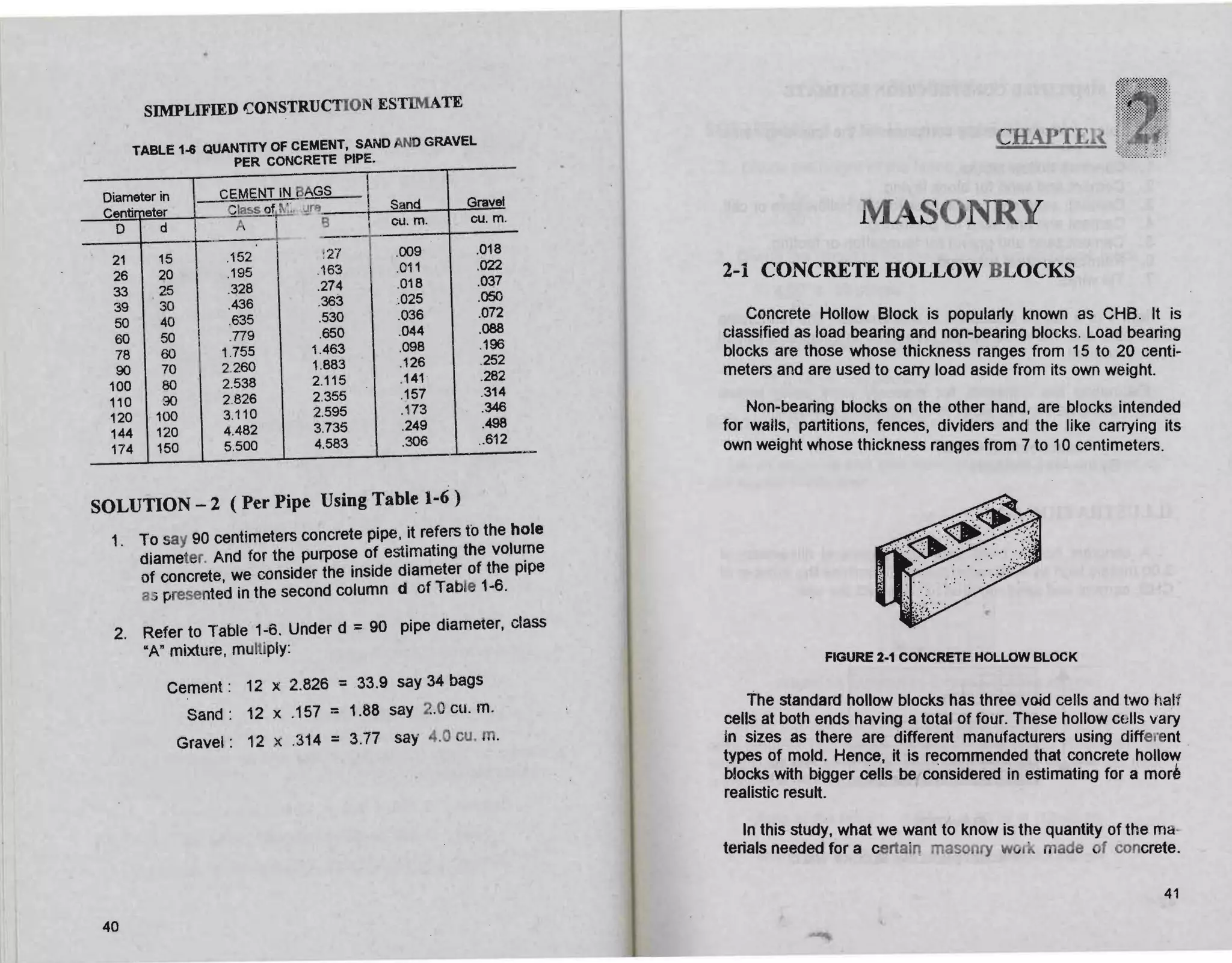 MAX FAJARDO ESTIMATE.pdf | Civil Engineering Industry | Industries