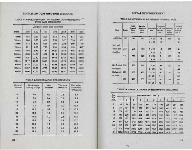 MAX FAJARDO ESTIMATE.pdf