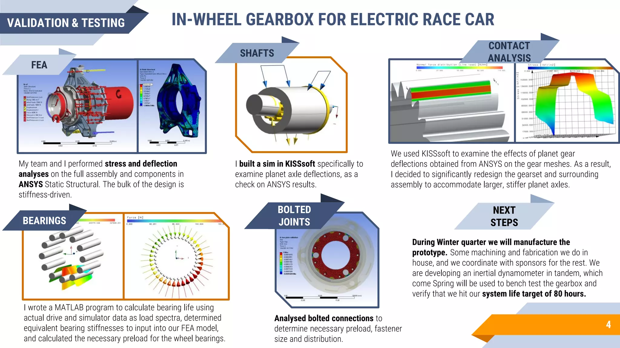 Mechanical Engineering Portfolio - Max Ferguson | PPT