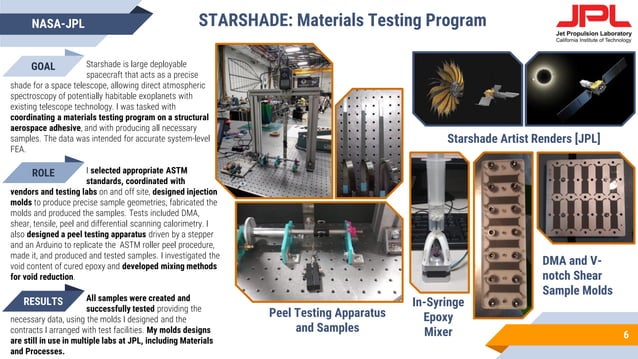Mechanical Engineering Portfolio - Max Ferguson | PPT