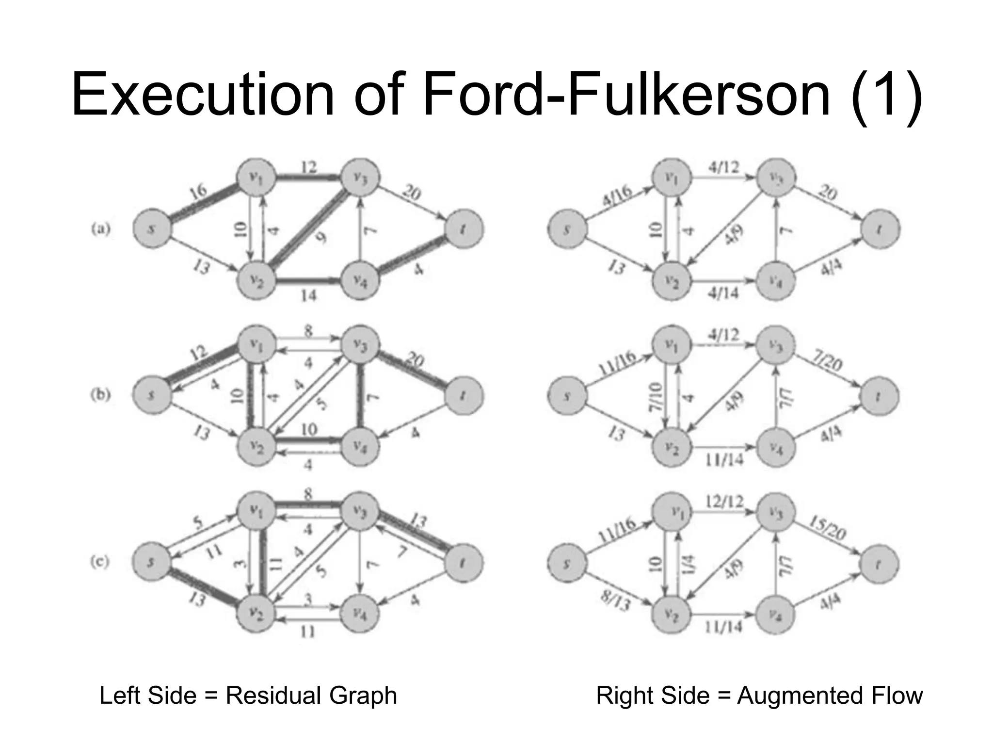 Maxflow | PPT | Computer Networking | Computing