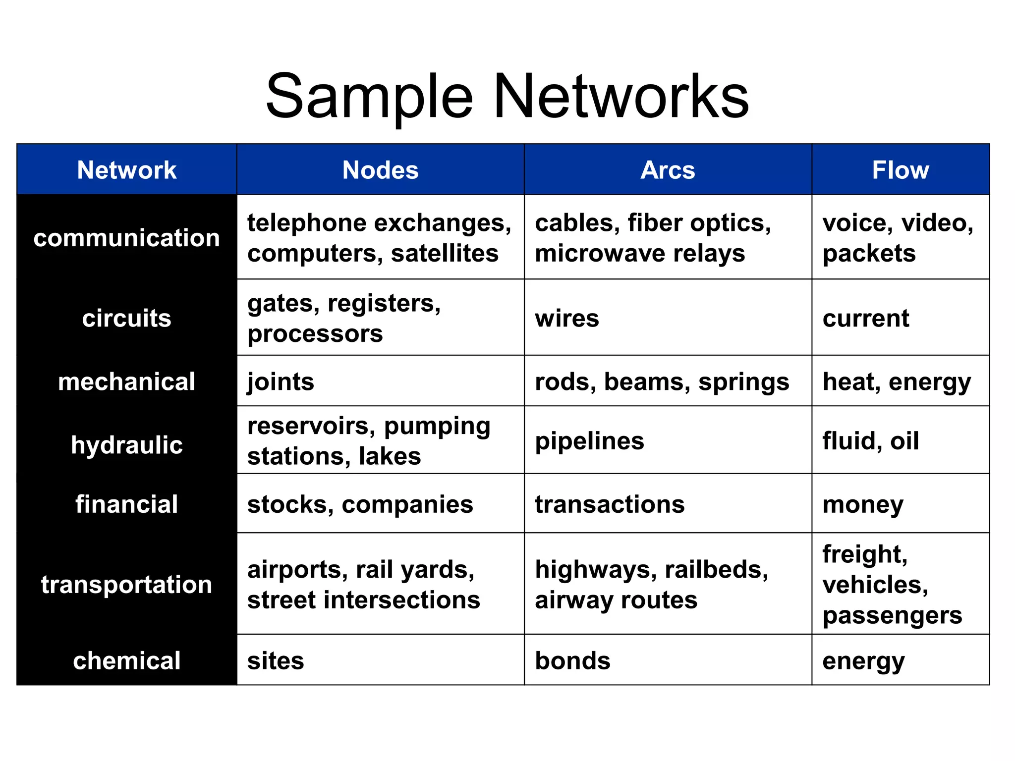 Maxflow | PPT | Computer Networking | Computing