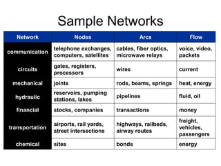 Maxflow | PPT | Computer Networking | Computing