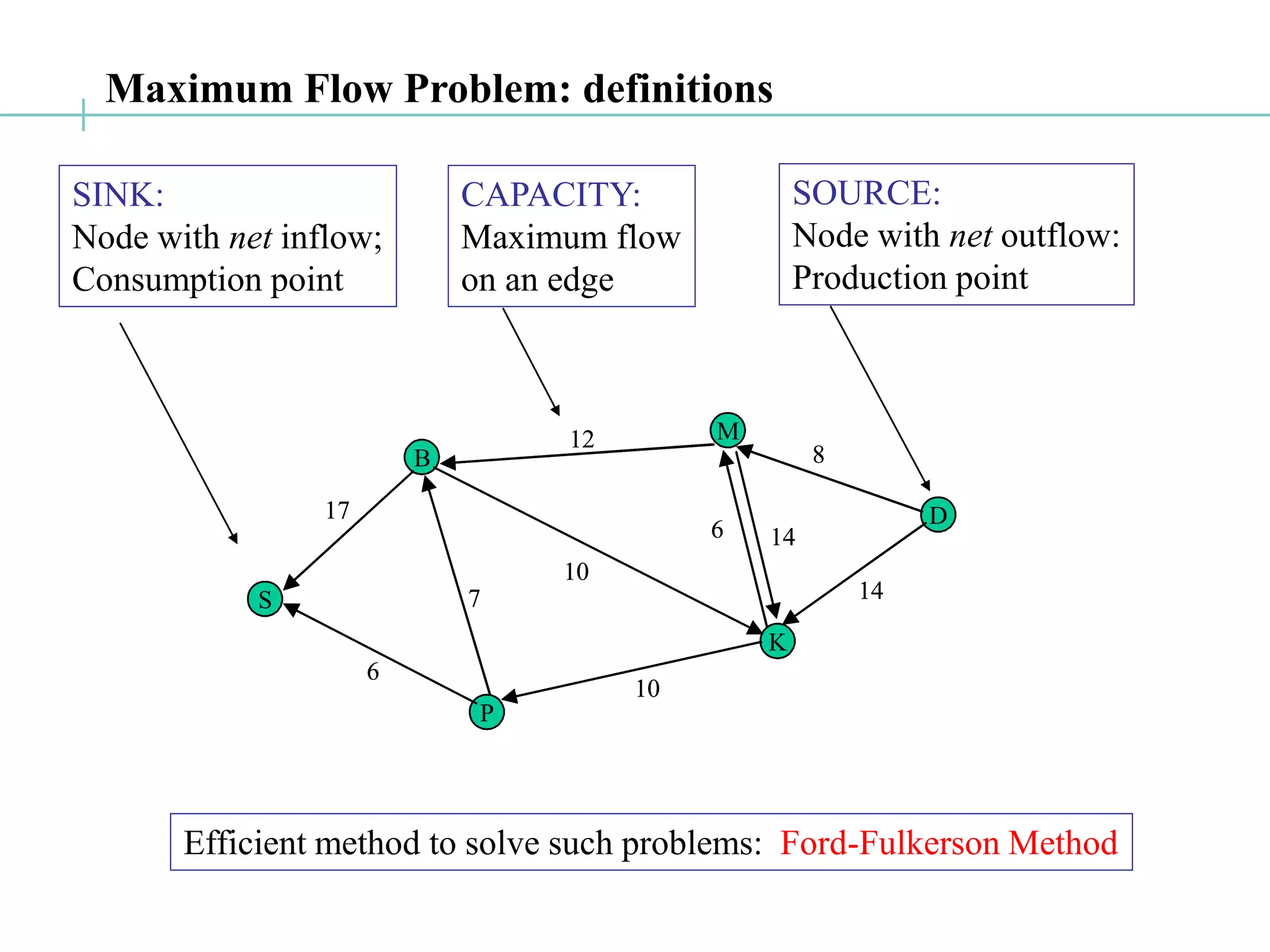 maxflow.ppt