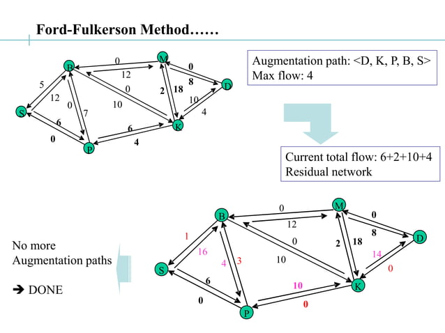 maxflow.ppt | Computer Networking | Computing
