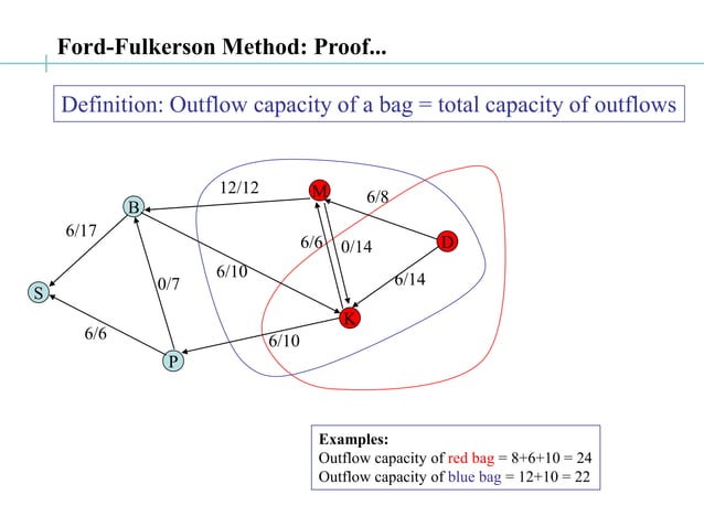 maxflow.ppt | Computer Networking | Computing